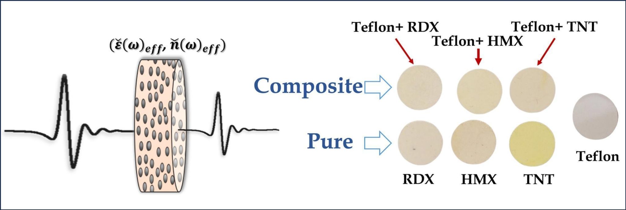 Breaking Barriers in Explosive Detection: University of Hyderabad ...